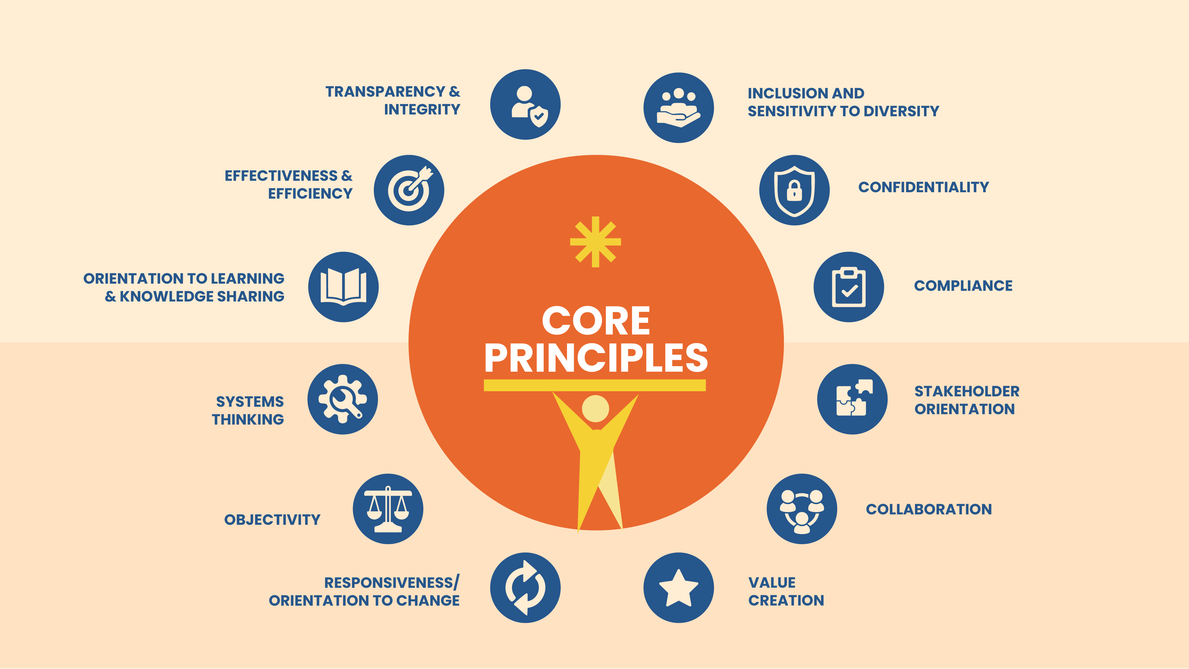 Be Accountable - CSO Go!